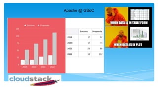 Mentored GSoC Projects At Apache (CloudStack) | PDF
