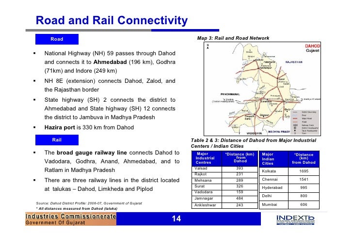 Dahod - District Profile