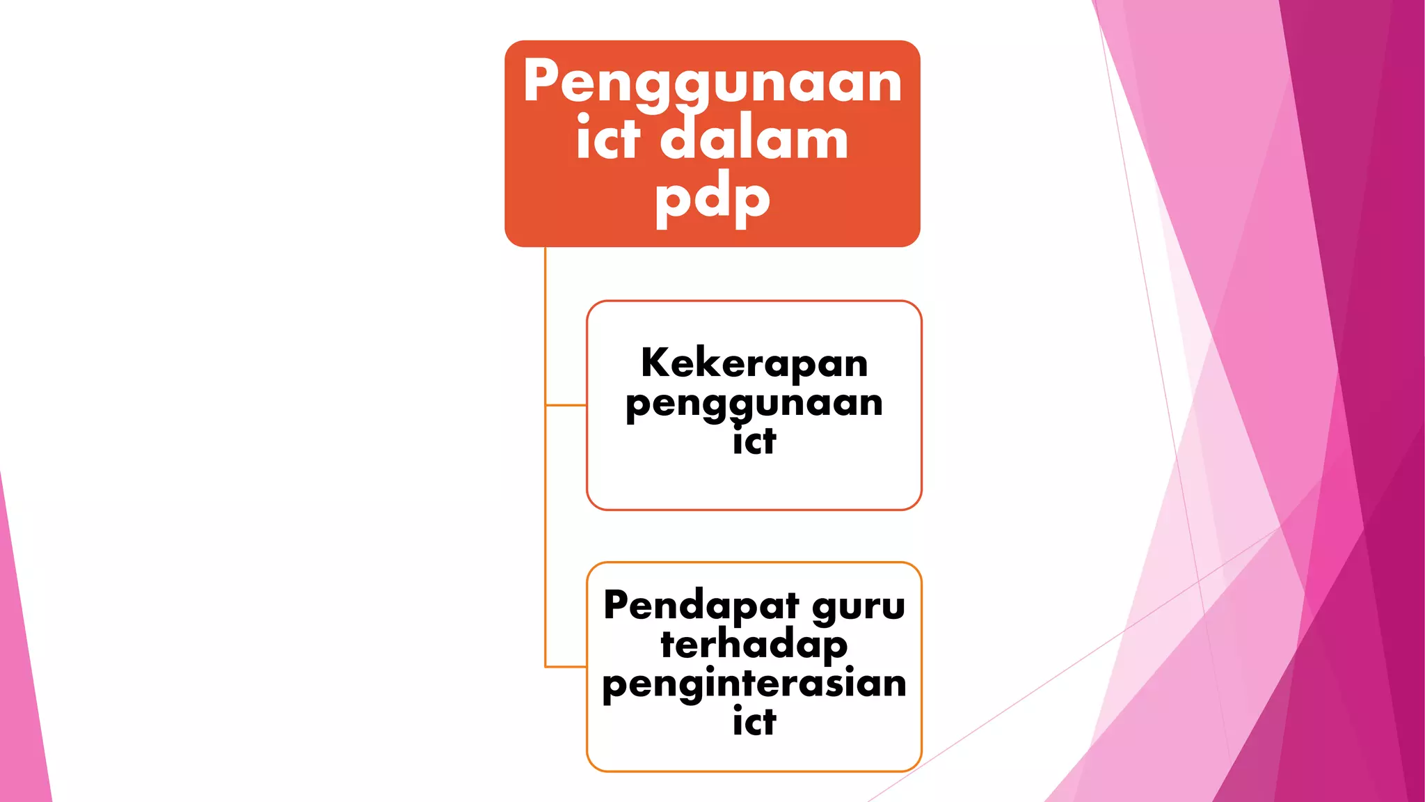 Penggunaan ICT dalam PdP | PPTX