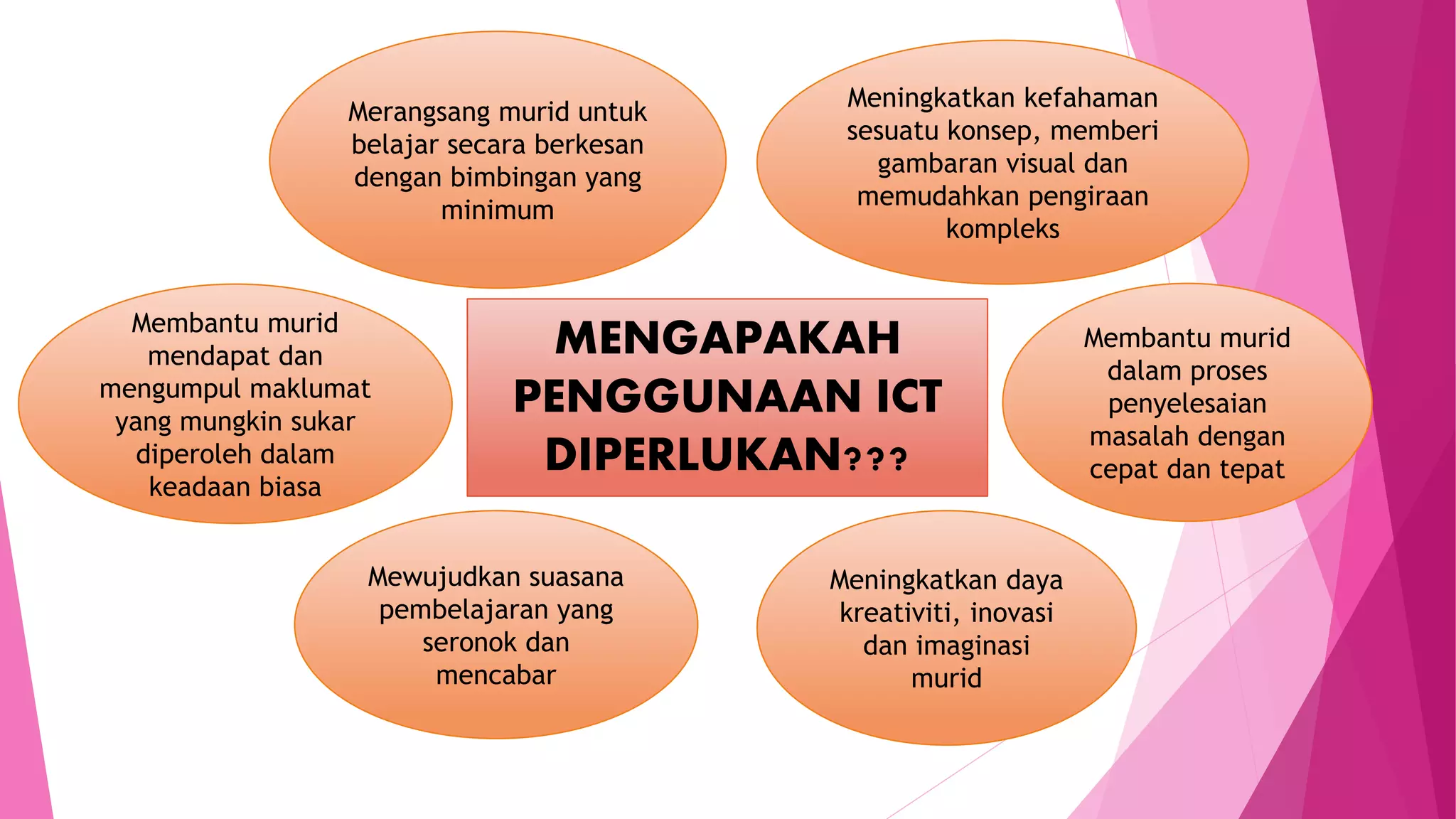 Penggunaan ICT dalam PdP | PPTX