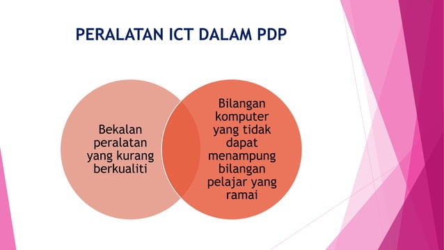 Penggunaan ICT dalam PdP | PPTX