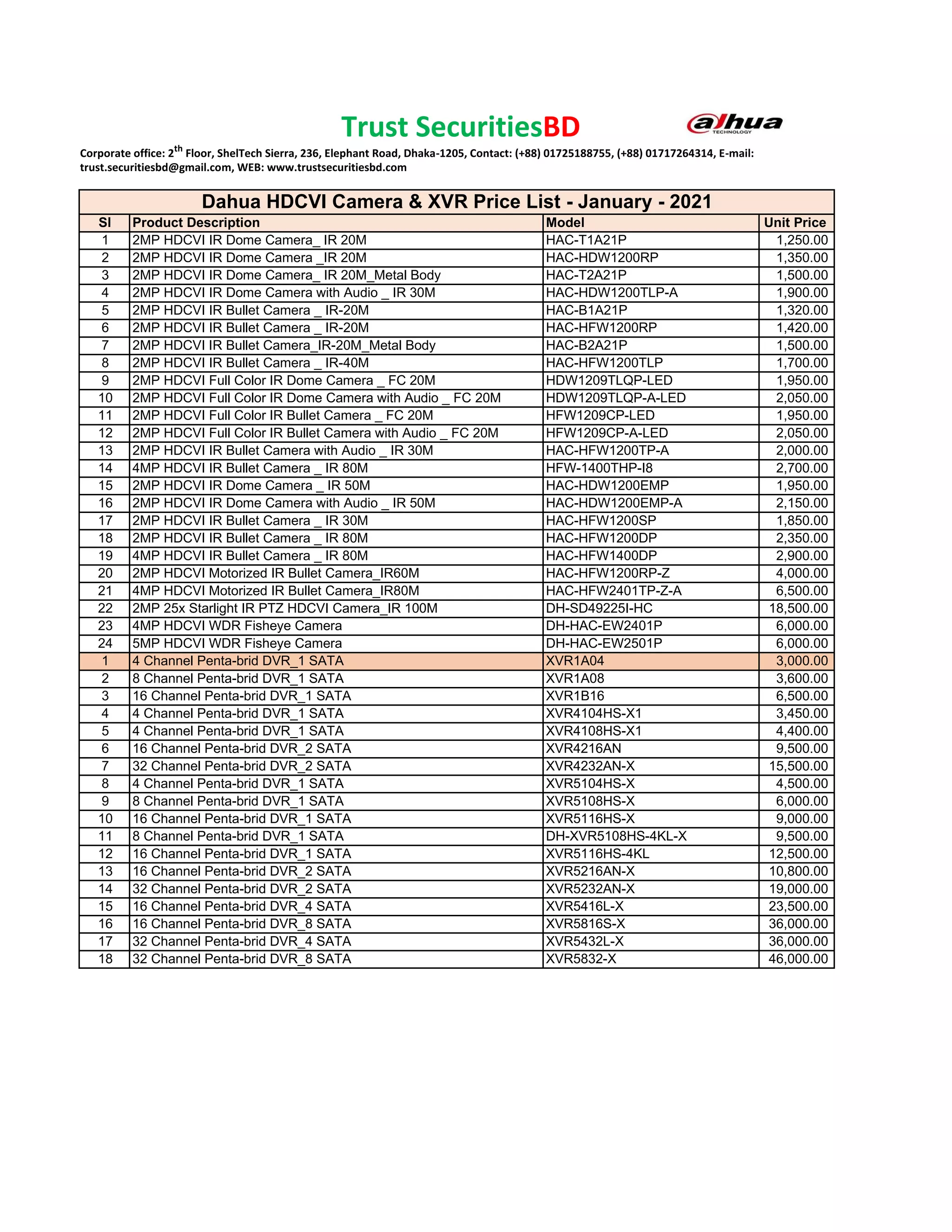 Dahua ssi distribution price list 2021 Exclusively Trust Securities BD 01717-264314 | PDF