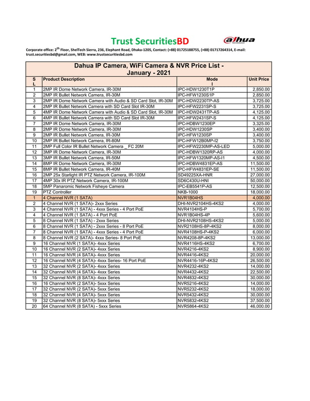 Dahua ssi distribution price list 2021 Exclusively Trust Securities BD ...