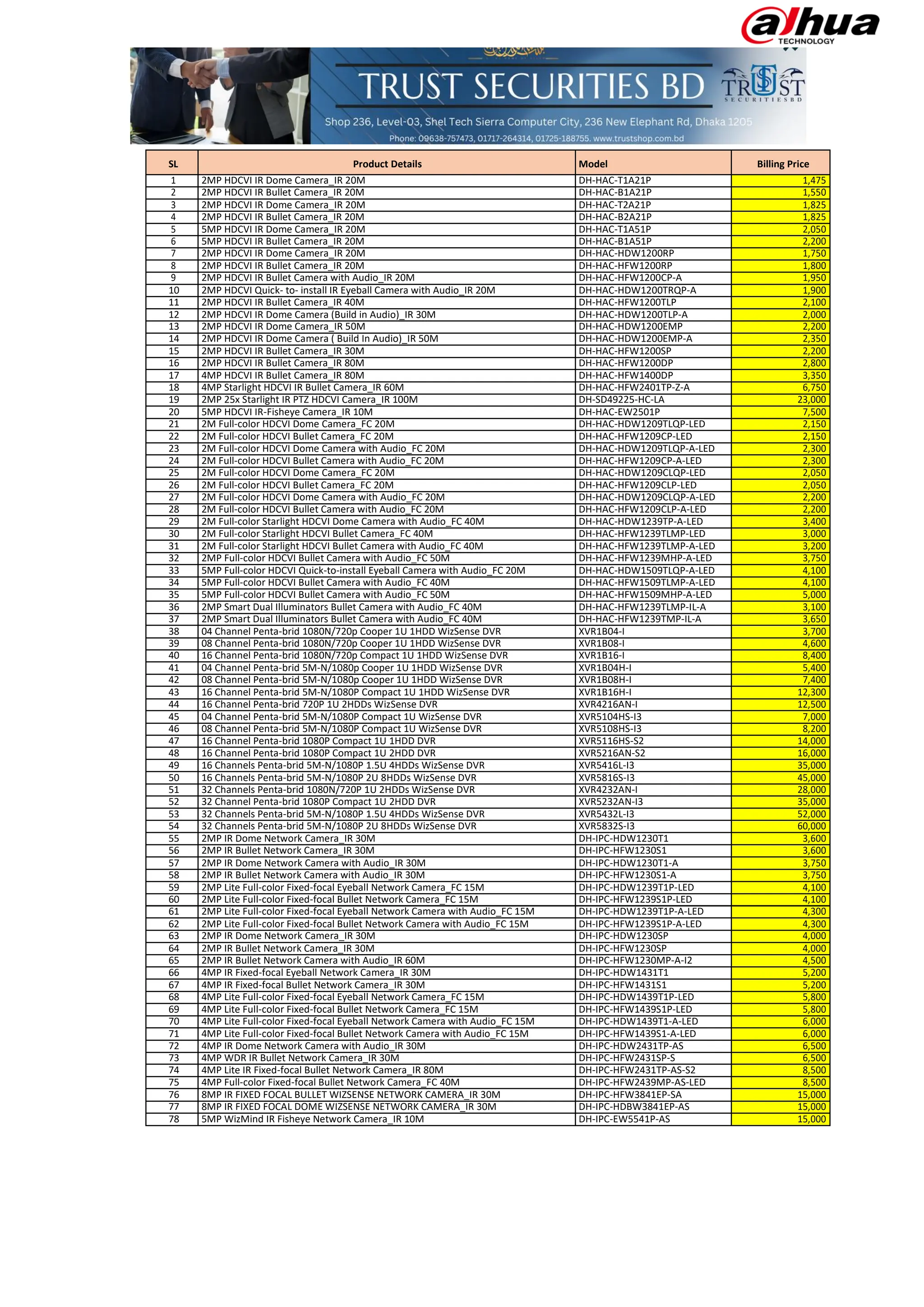 Dahua-SSI Price List.pdf