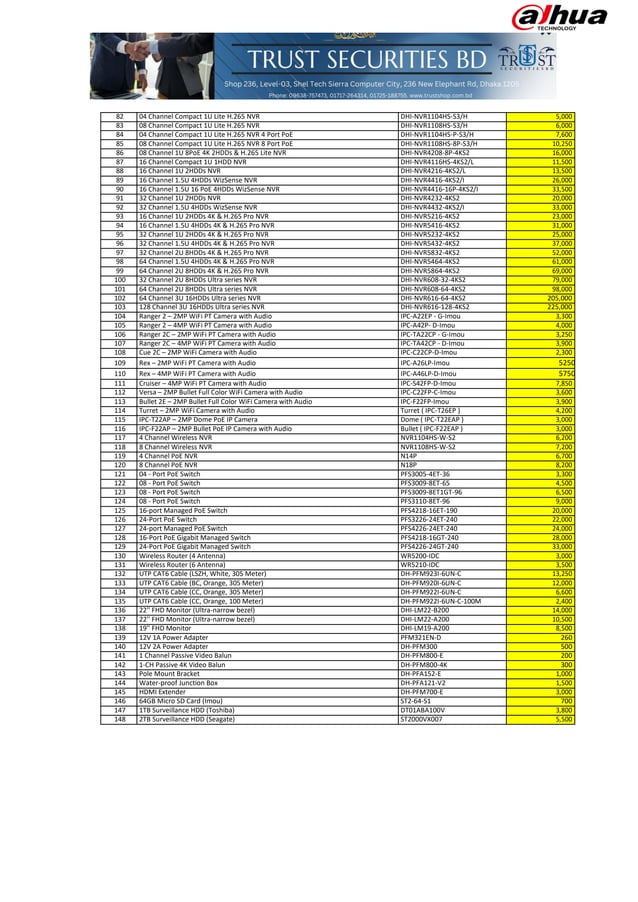 Dahua-SSI Price List.pdf
