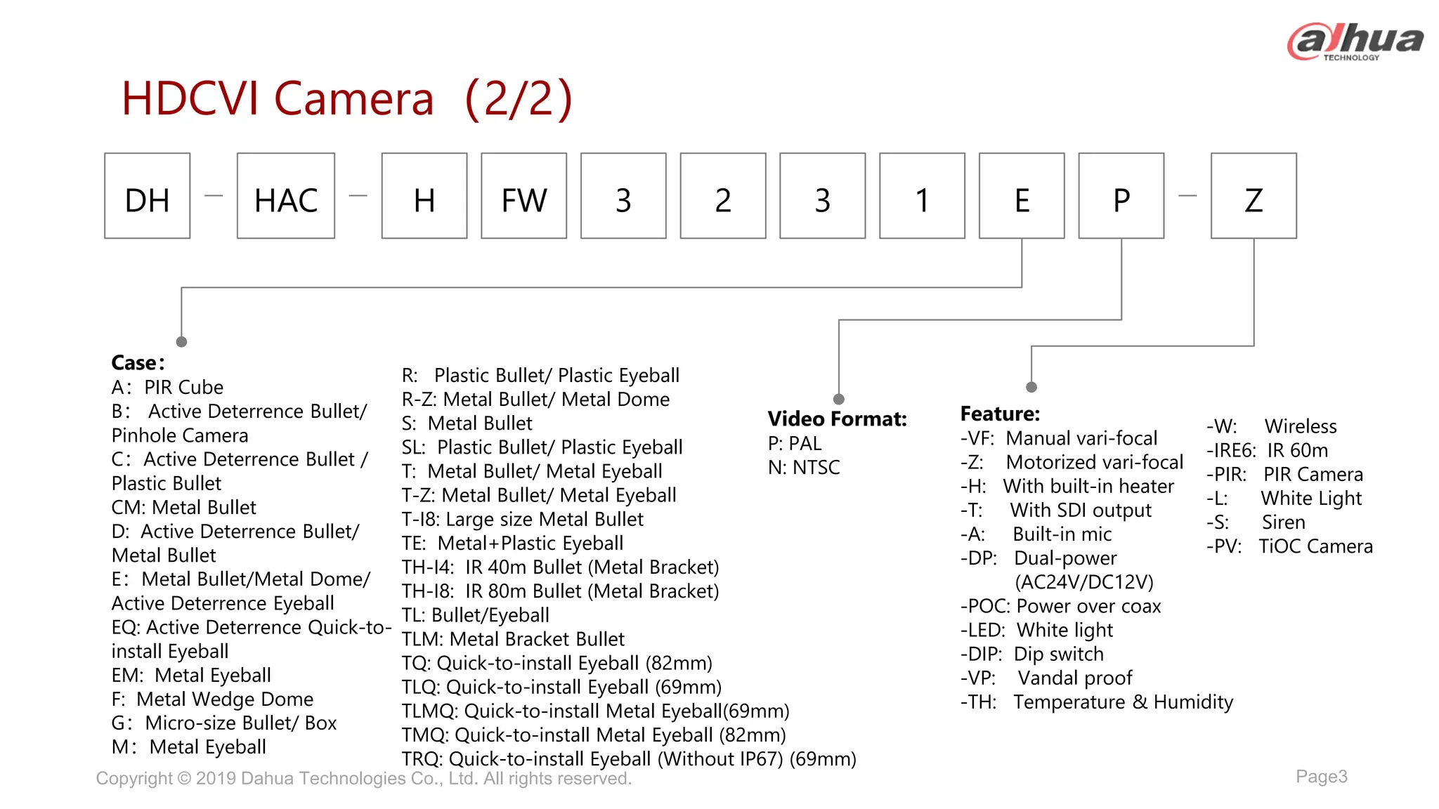 Dahua Products identification name rules | PDF