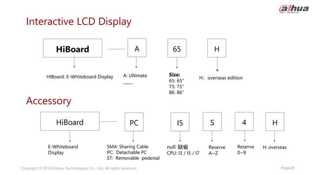 Dahua Products identification name rules | PDF