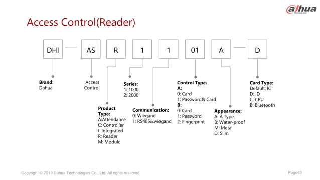 Dahua Products identification name rules | PDF