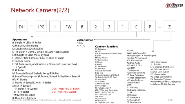 Dahua Products identification name rules | PDF