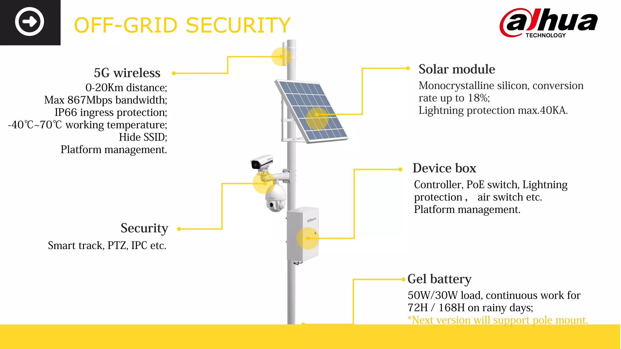 Dahua off grid security | PPT