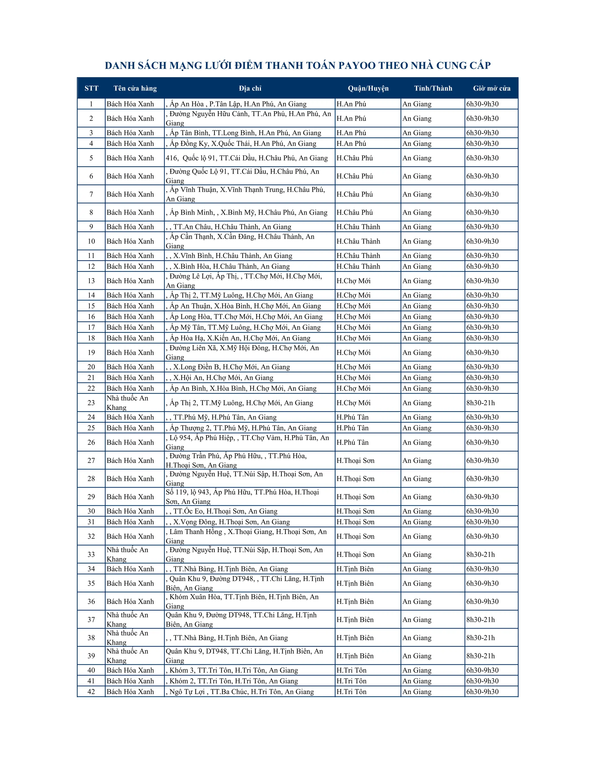 DANH SÁCH MẠNG LƯỚI ĐIỂM THANH TOÁN PAYOO THEO NHÀ CUNG CẤP | PDF