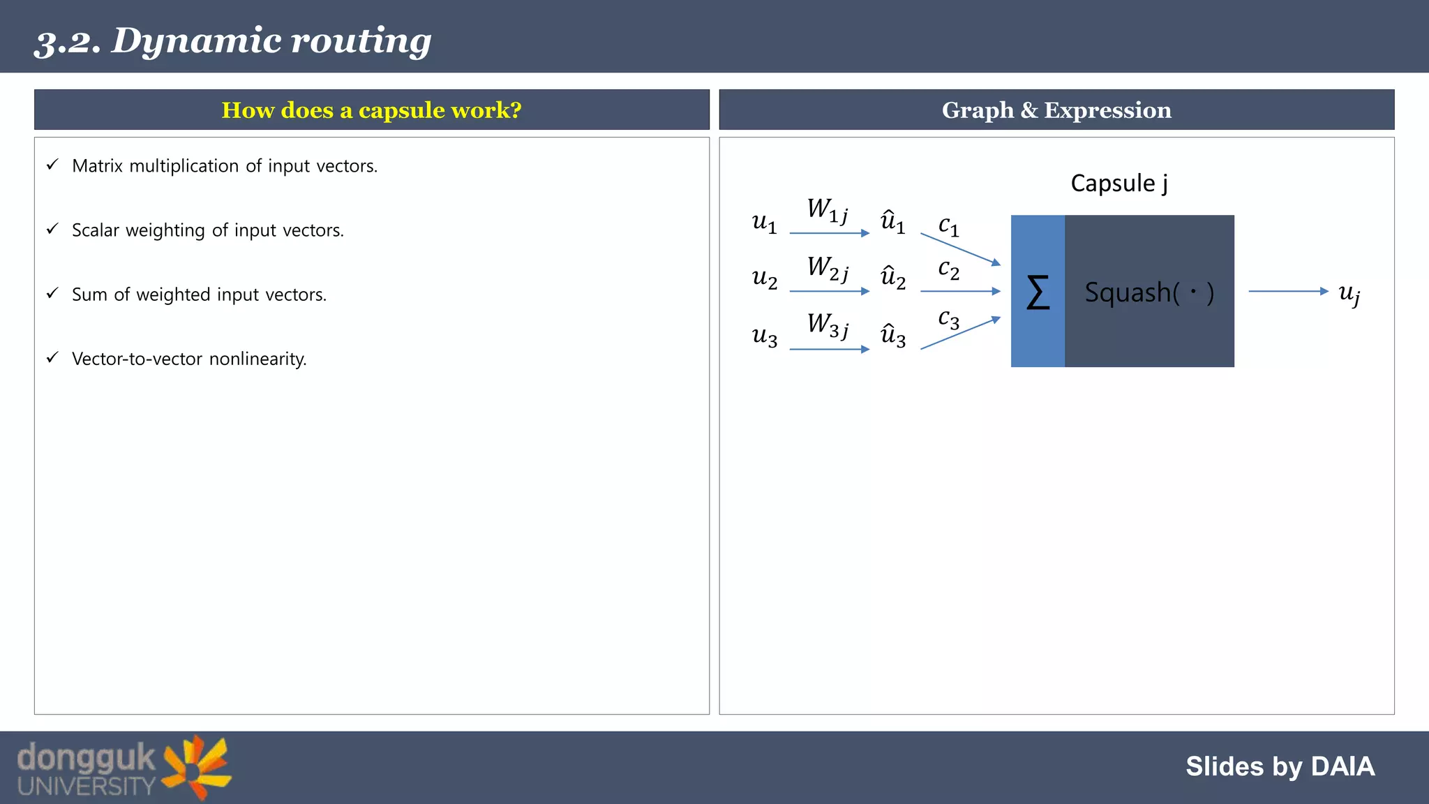 Intro. Capsule network | PPT