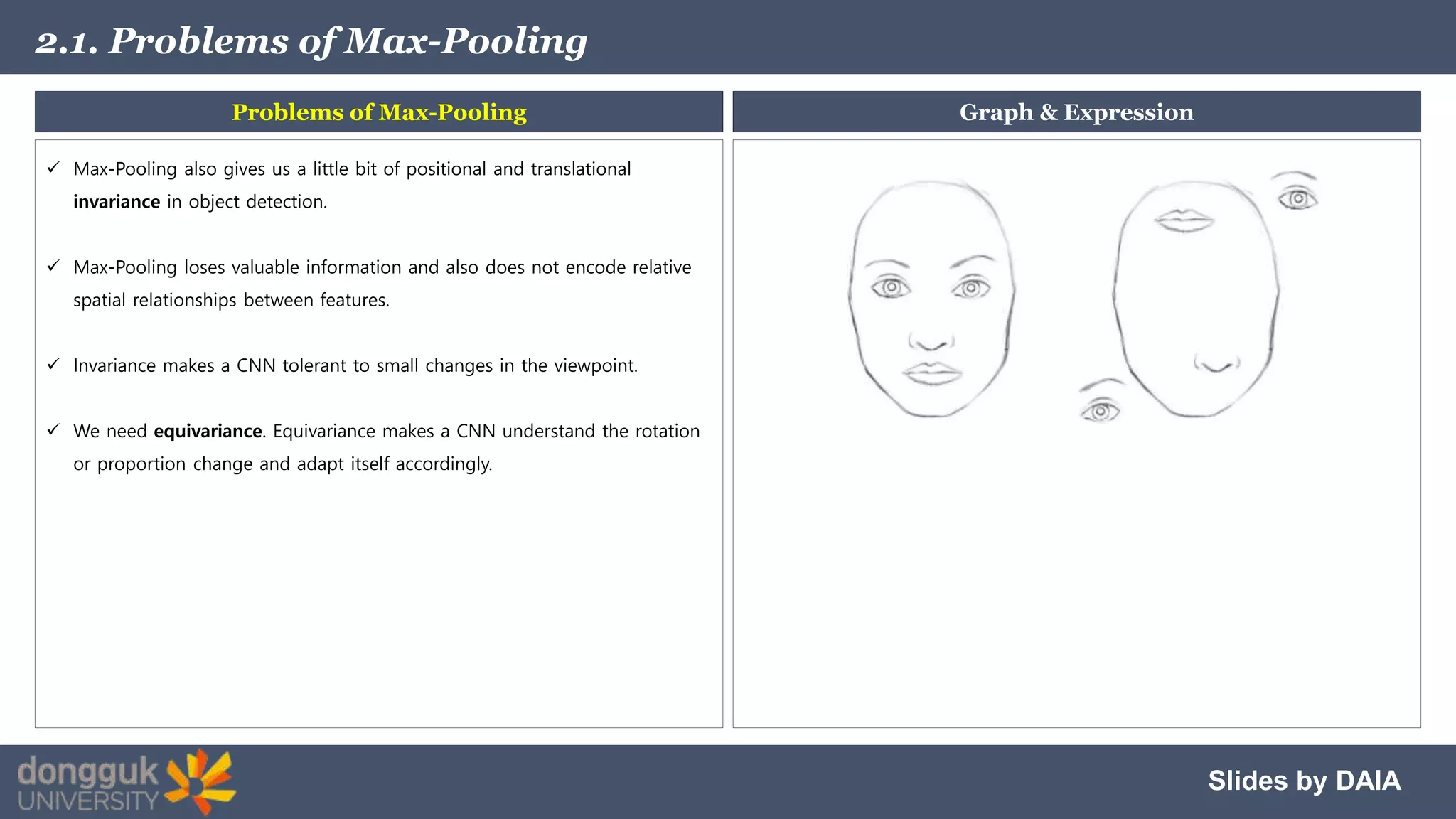 Intro. Capsule network | PPT
