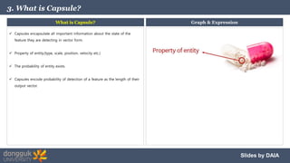 Intro. Capsule network | PPT