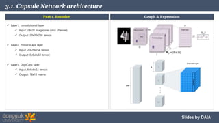 Intro. Capsule network | PPT