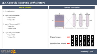 Intro. Capsule network | PPT