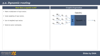 Intro. Capsule network | PPT
