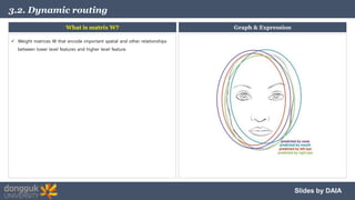 Intro. Capsule network | PPT