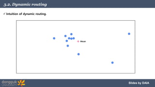 Intro. Capsule network | PPT