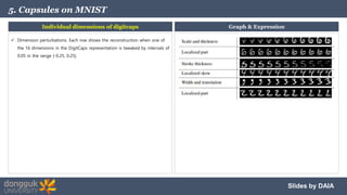 Intro. Capsule network | PPT