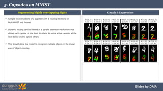 Intro. Capsule network | PPT