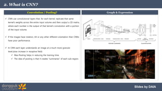 Intro. Capsule network | PPT
