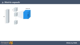 Matrix capsules with em routing | PPTX