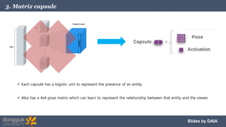 Matrix capsules with em routing | PPTX