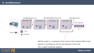 Matrix capsules with em routing | PPTX