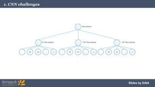 Matrix capsules with em routing | PPTX
