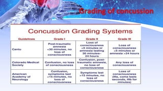 DIFFUSE AXONAL INJURY,CONCUSSION | PPTX