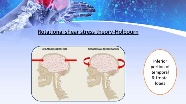 DIFFUSE AXONAL INJURY,CONCUSSION & CONTUSION | PPT