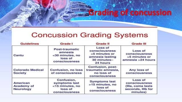 DIFFUSE AXONAL INJURY,CONCUSSION & CONTUSION | PPT