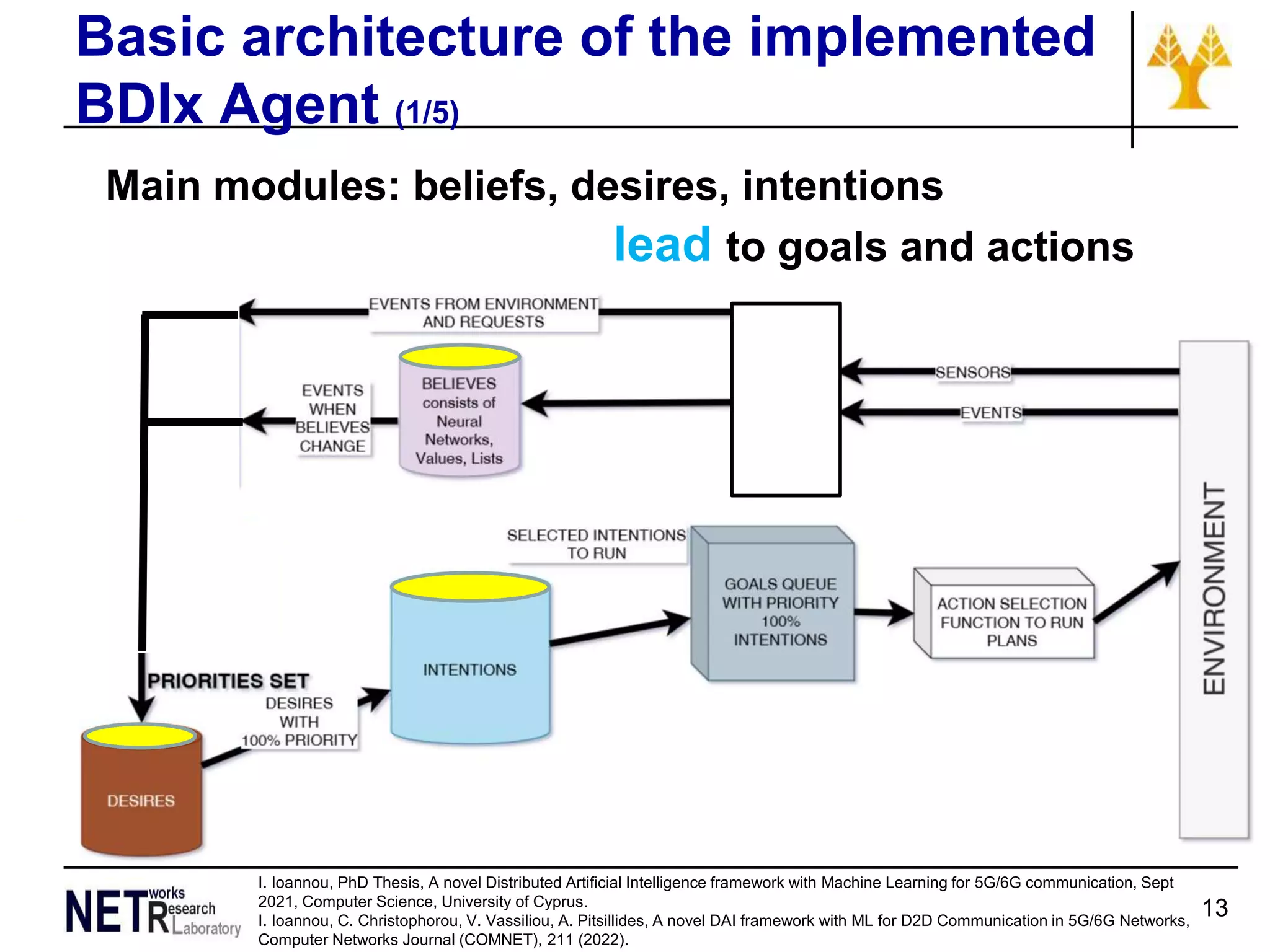 DAI Framework_CEII_2022.pptx