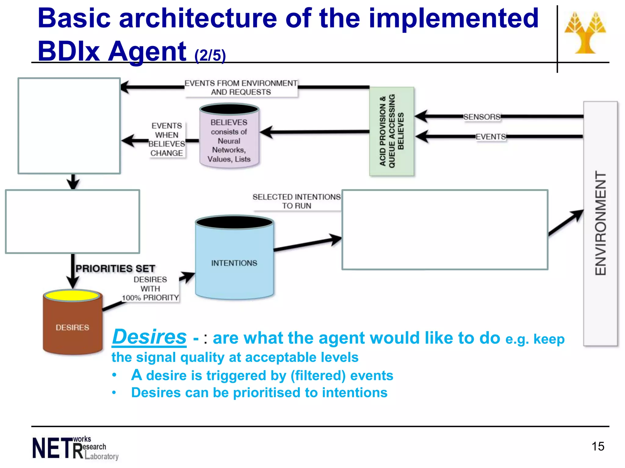 DAI Framework_CEII_2022.pptx