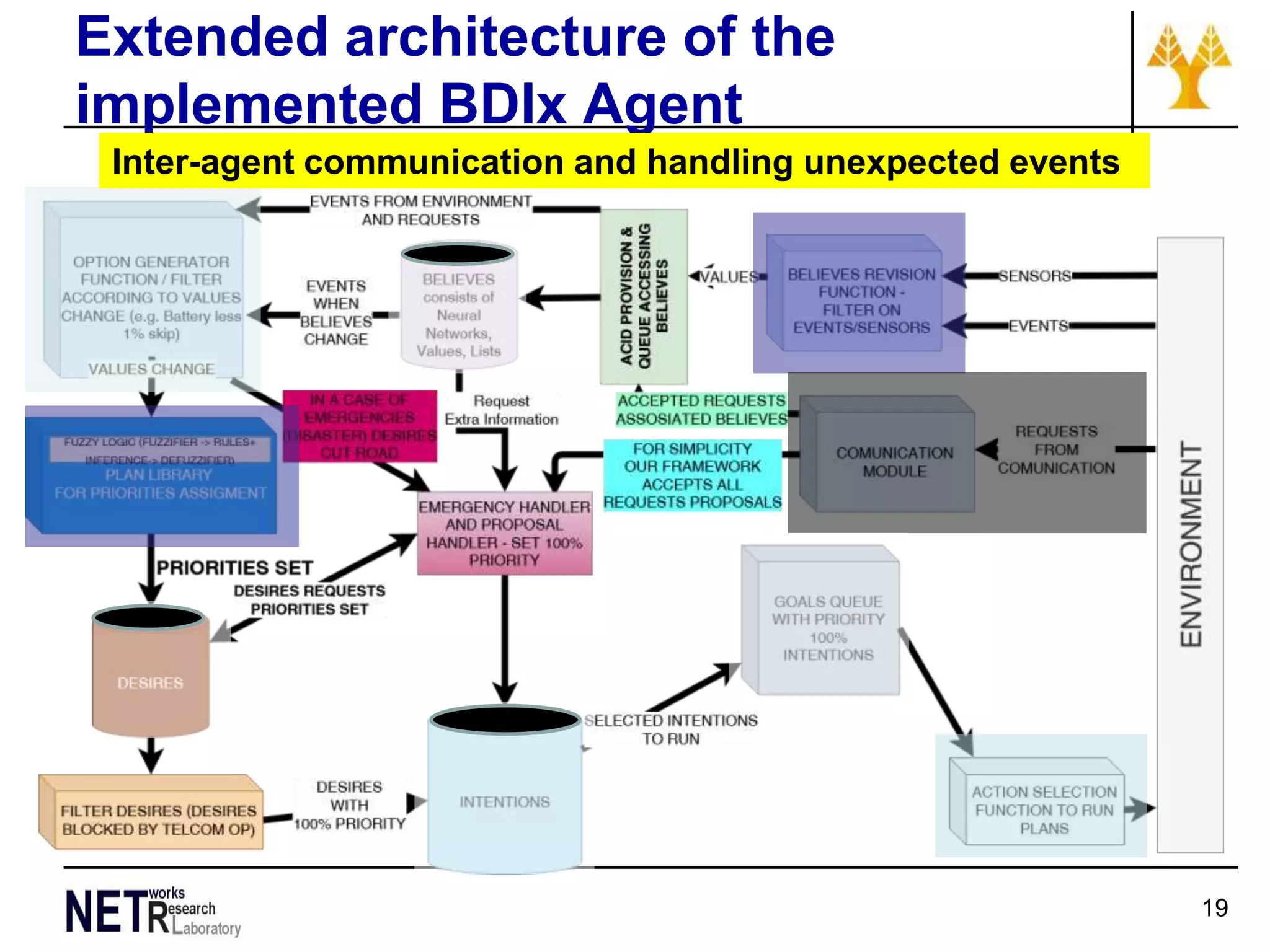 DAI Framework_CEII_2022.pptx