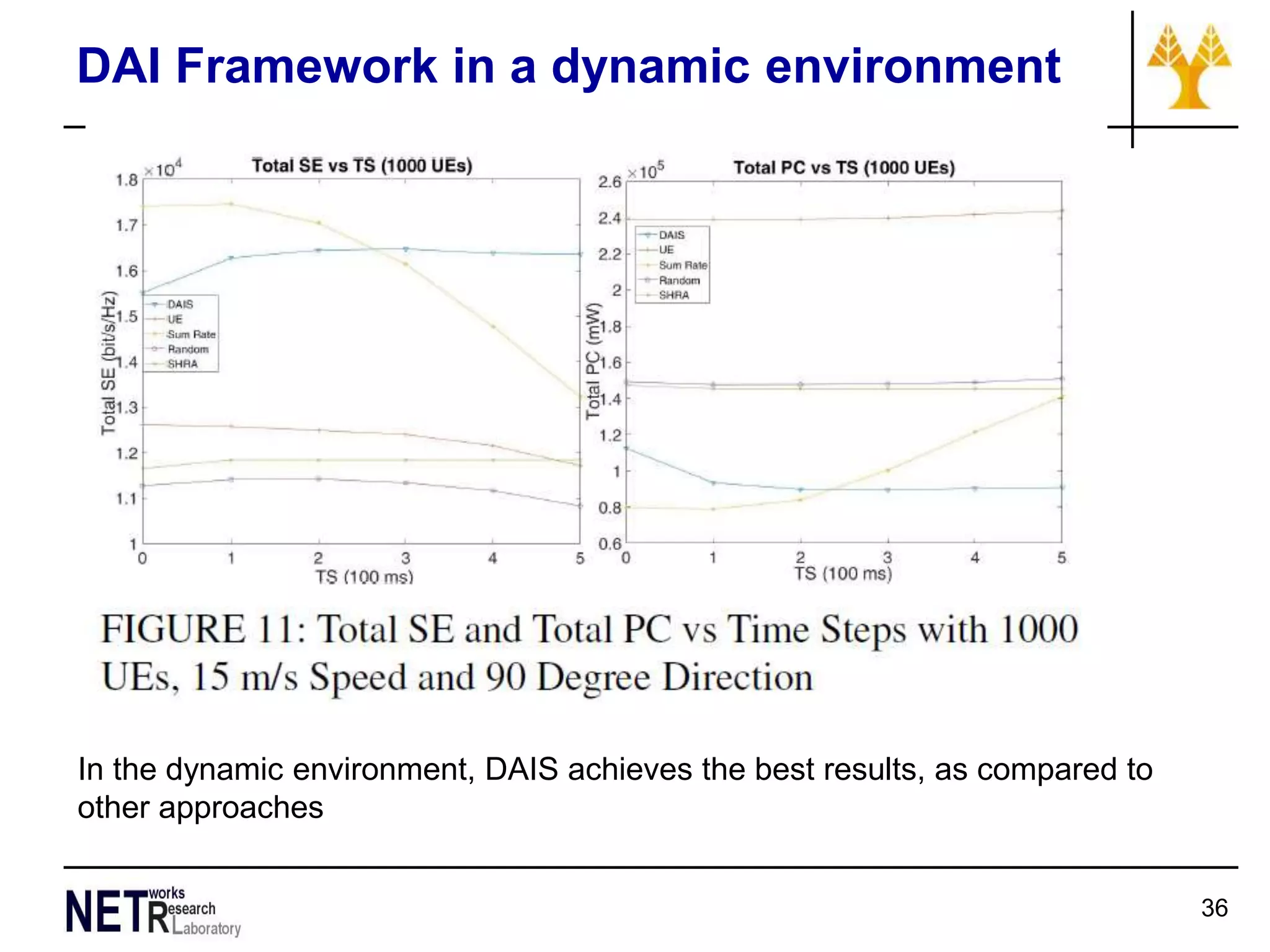 DAI Framework_CEII_2022.pptx
