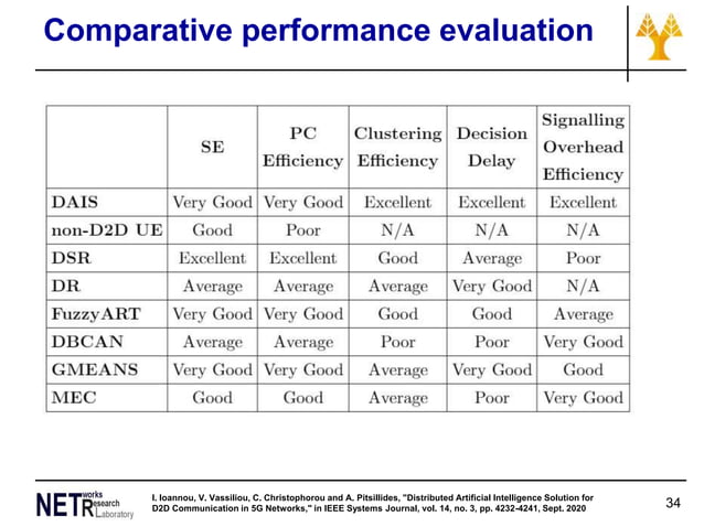DAI Framework_CEII_2022.pptx