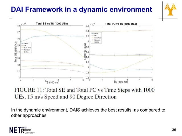 DAI Framework_CEII_2022.pptx