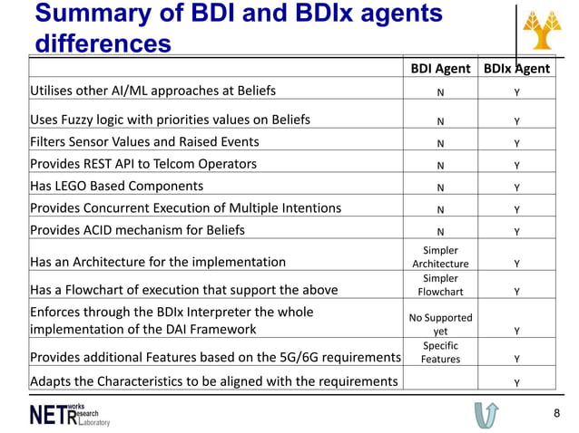DAI Framework_CEII_2022.pptx