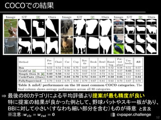 【ECCV 2018】Learning to Segment via Cut-and-Paste | PPT