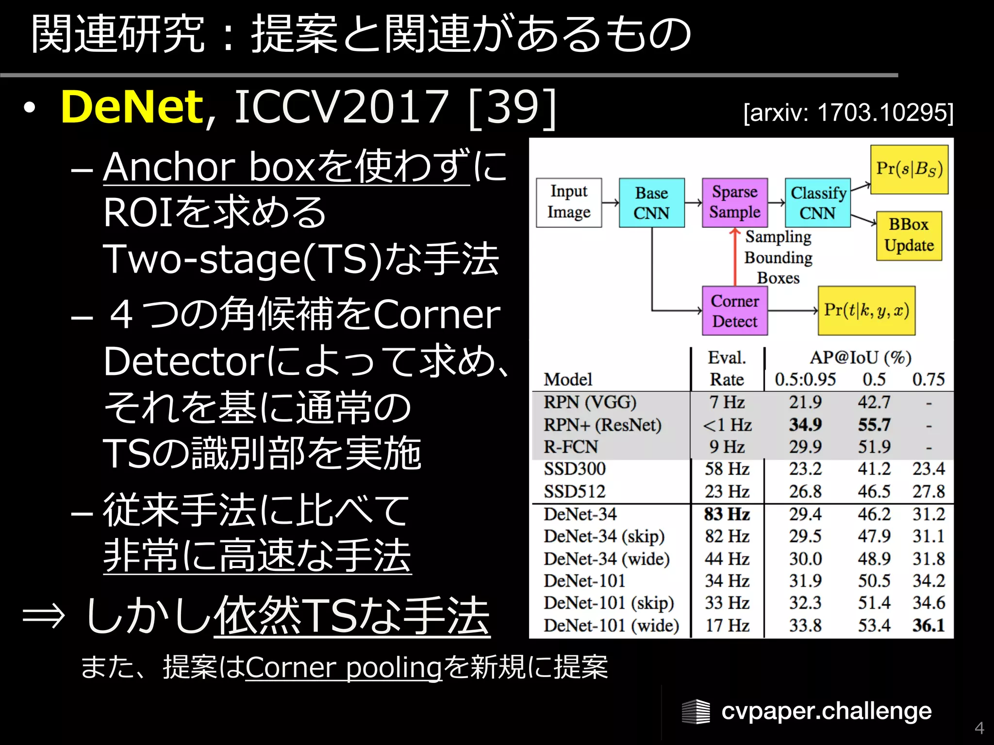 【eccv 2018】cornernet Detecting Objects As Paired Keypoints Ppt