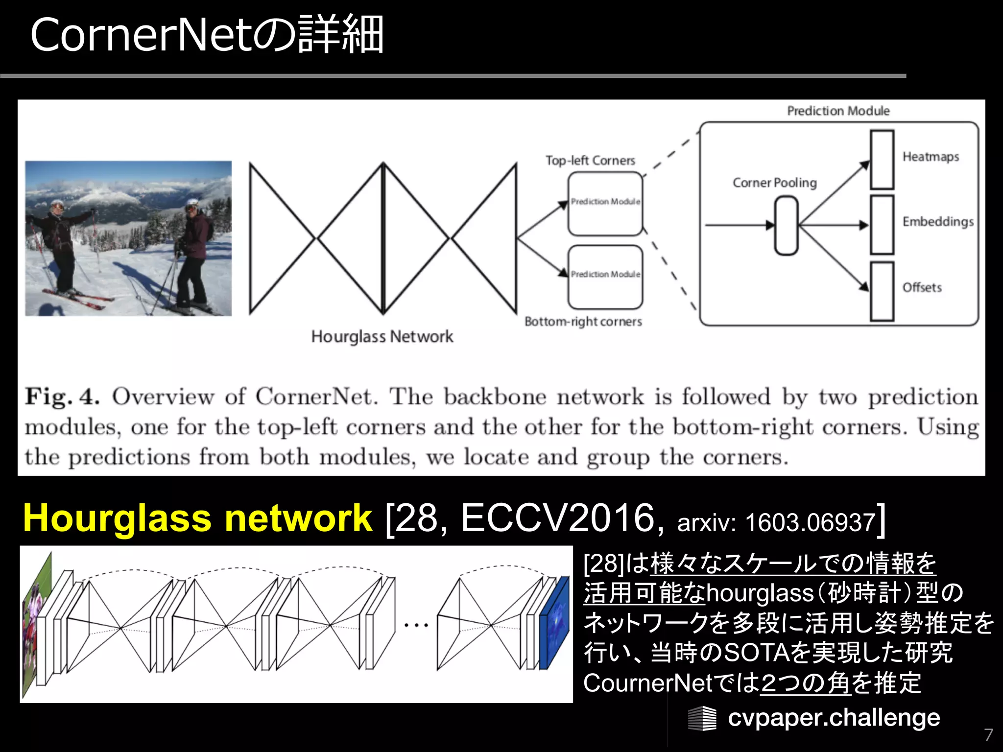 【ECCV 2018】CornerNet: Detecting Objects as Paired Keypoints | PPT