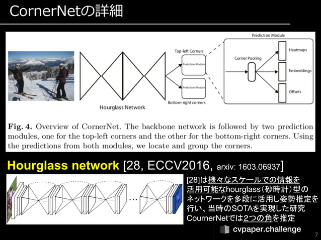 【ECCV 2018】CornerNet: Detecting Objects as Paired Keypoints | PPT