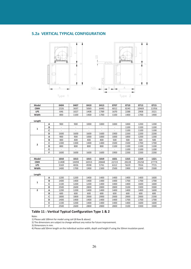 Daikin-DDM-AHU-Catalogue-air handing unit | PDF | Home Appliances | Home & Garden