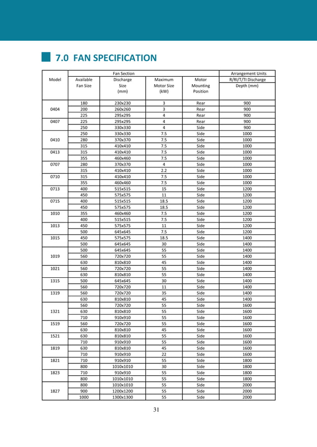 Daikin-DDM-AHU-Catalogue-air handing unit | PDF | Home Appliances | Home & Garden
