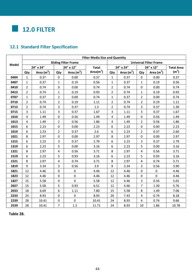 Daikin-DDM-AHU-Catalogue-air handing unit | PDF | Home Appliances | Home & Garden