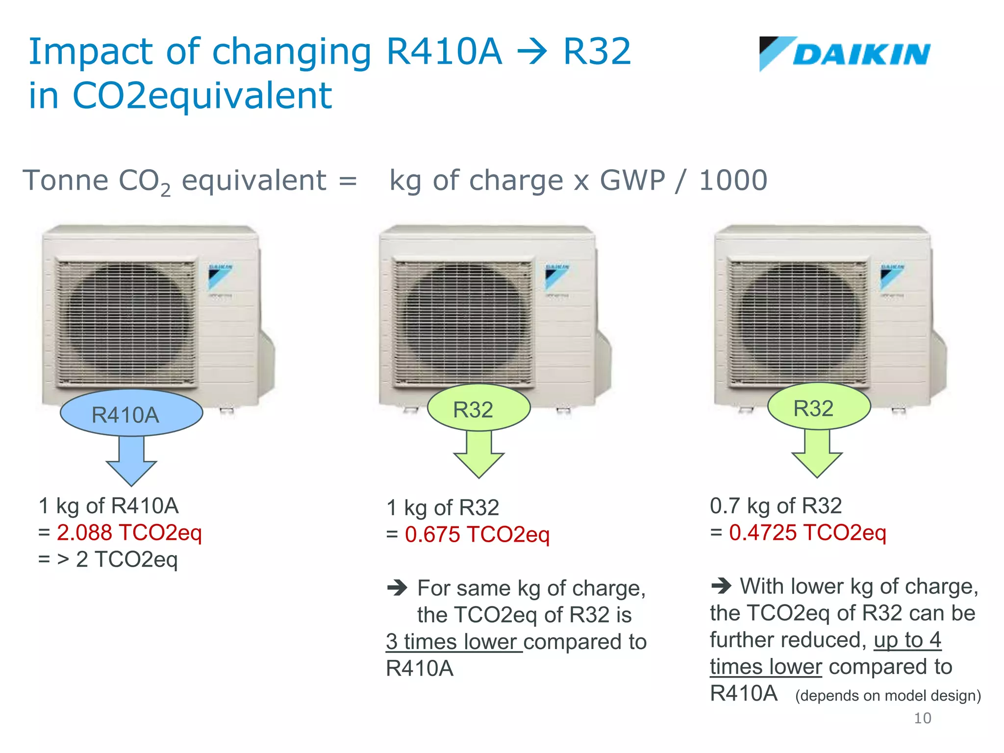 Daikin Dhont - R-32 refrigerant installation & design aspects | PPTX