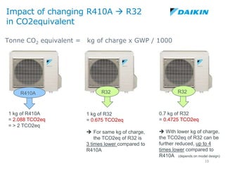 Daikin Dhont - R-32 refrigerant installation & design aspects | PPTX