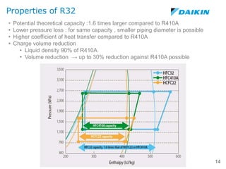 Daikin Dhont - R-32 refrigerant installation & design aspects | PPTX